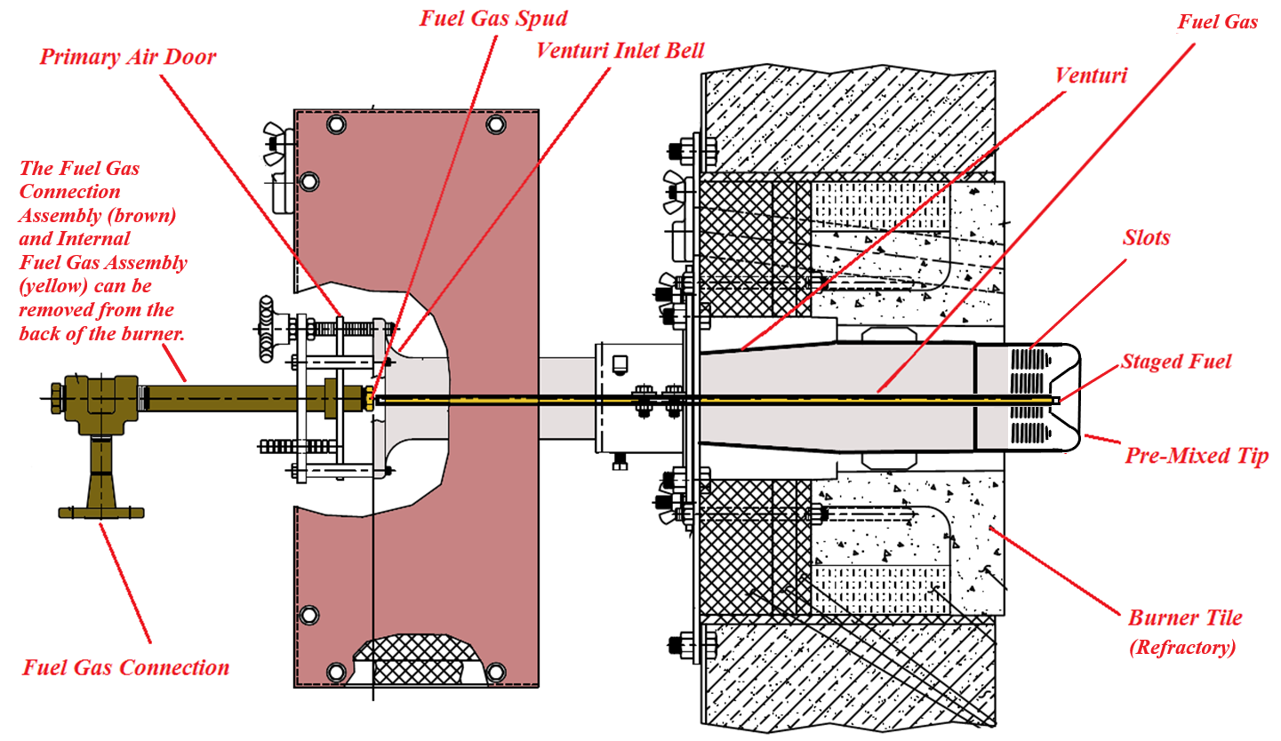 Diagramme De Flamme Du Brûleur Bunsen
